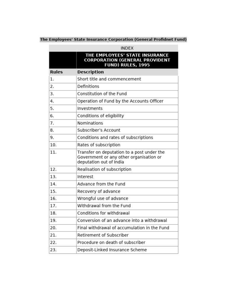 Employees' State Insurance Fund Rules | PDF | Interest | Subscription ...