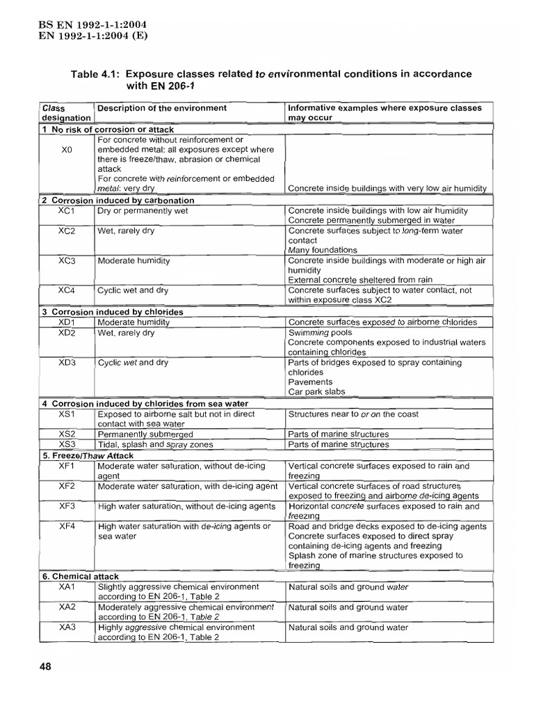 Concrete Cover EC2 Requirements | PDF | Concrete | Prestressed Concrete