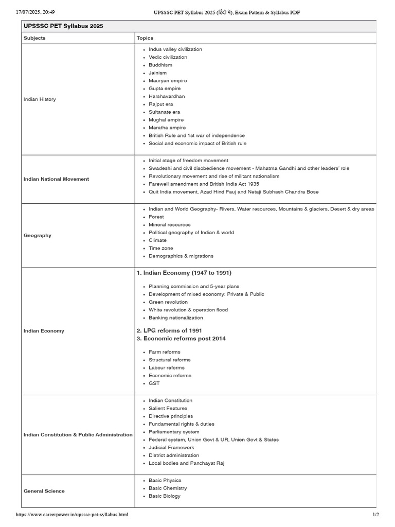 UPSSSC PET Syllabus 2025 Overview | PDF | Indian Independence Movement ...