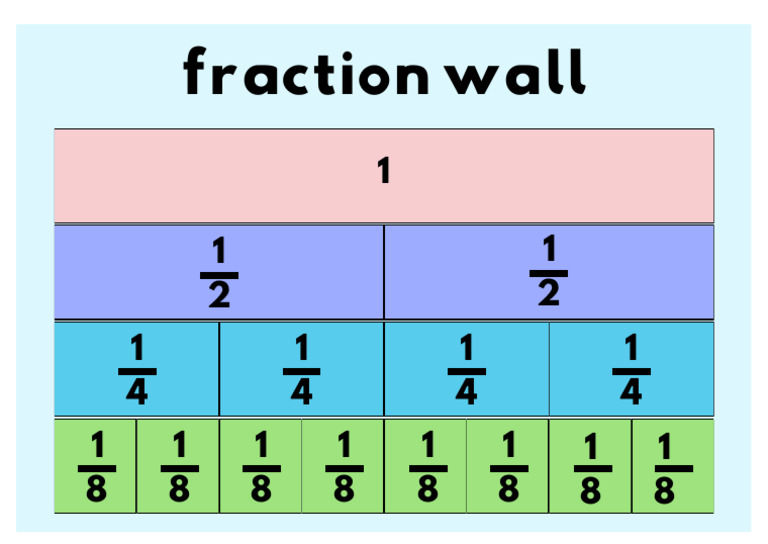 Fraction Wall Educational Document in Colours Bold Design Style | PDF