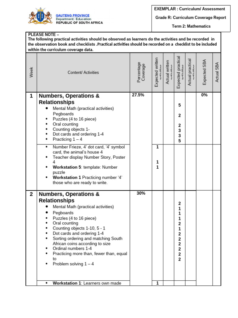 Grade R Term 2 SBA Coverage Report | PDF | Mathematics | Shape