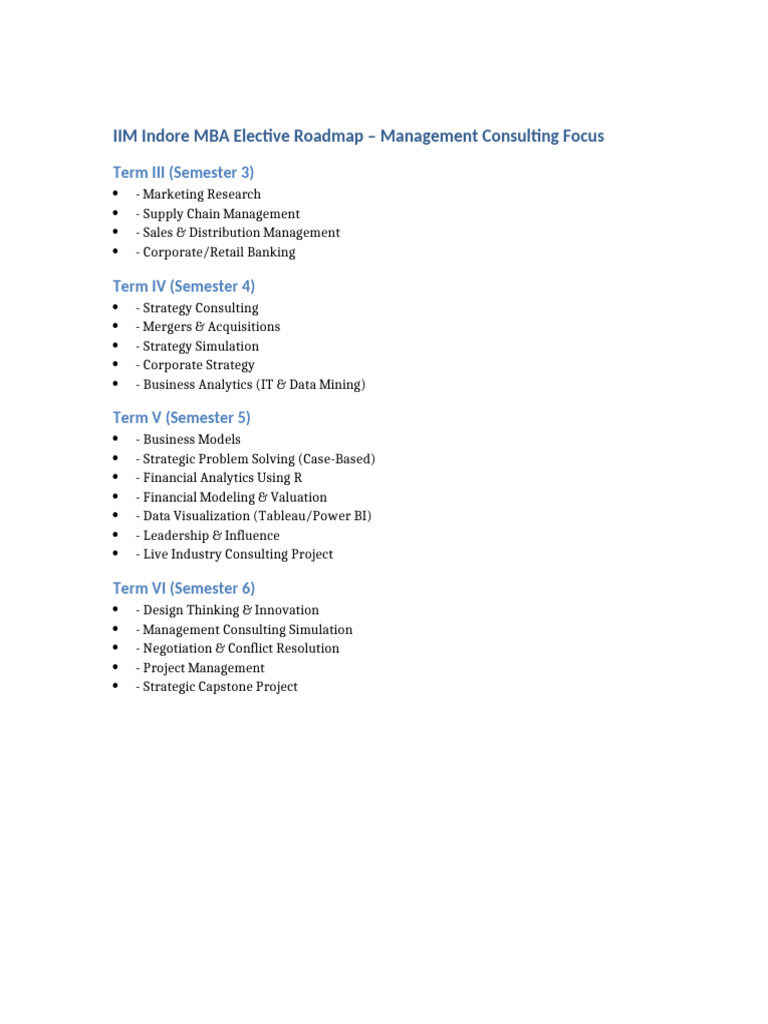 IIM Indore Consulting Electives Plan | PDF