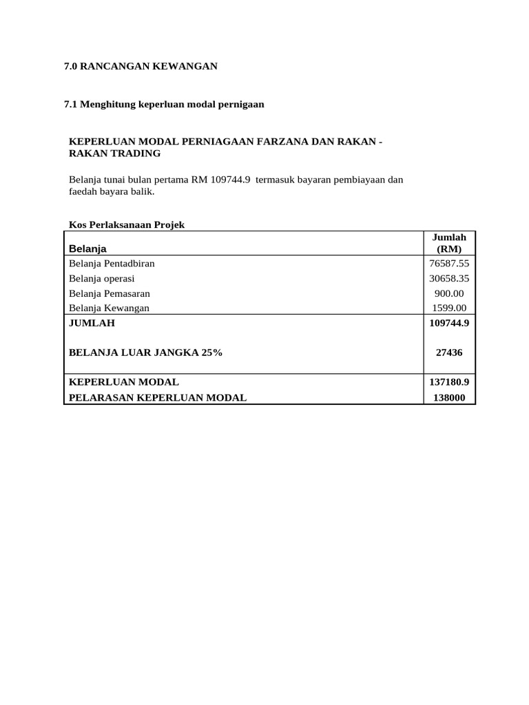 Contoh Rancangan Kewangan | PDF