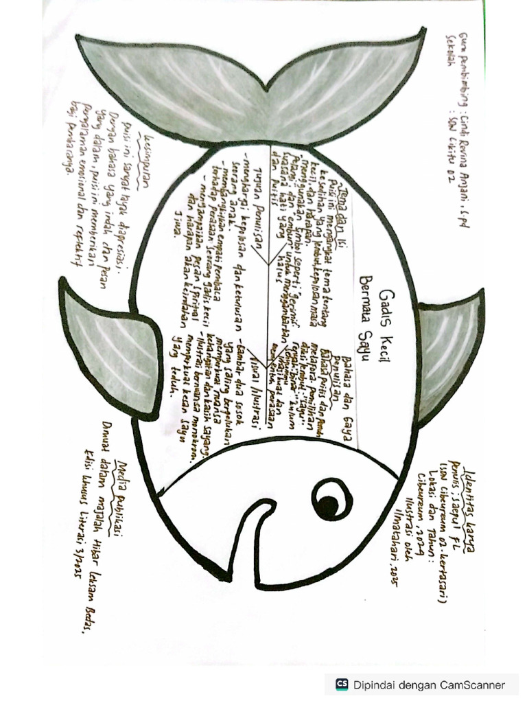 Reviu Bentuk Fishbone SDN Cikitu 02 | PDF