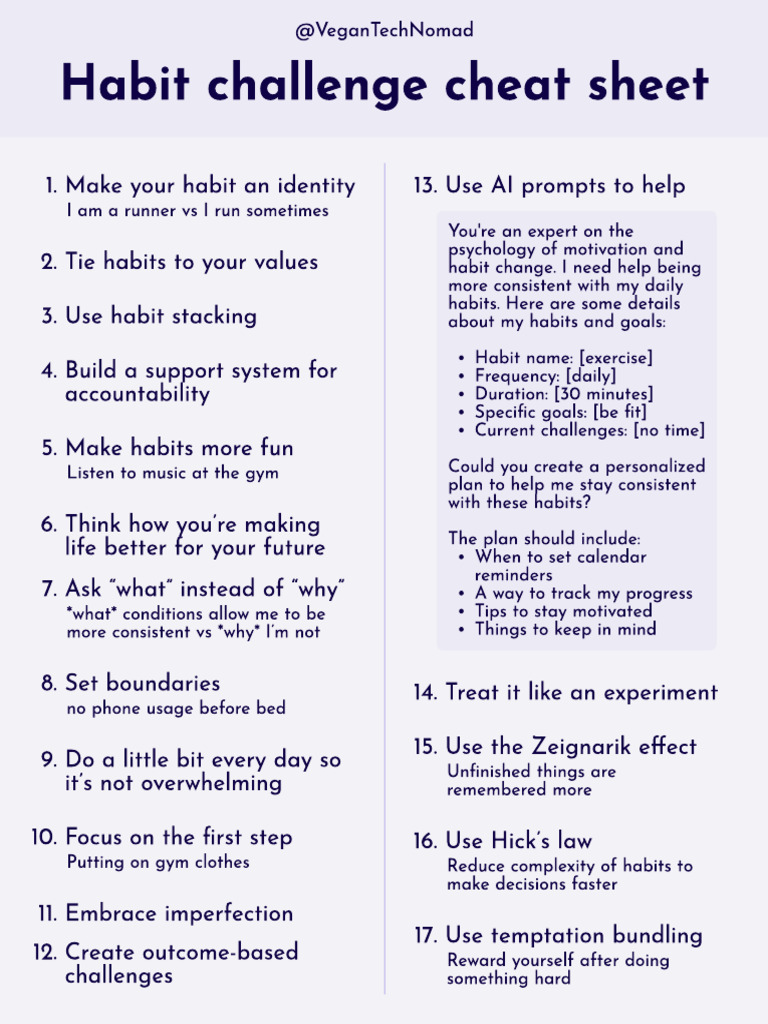 Habit Challenge Cheat Sheet | PDF
