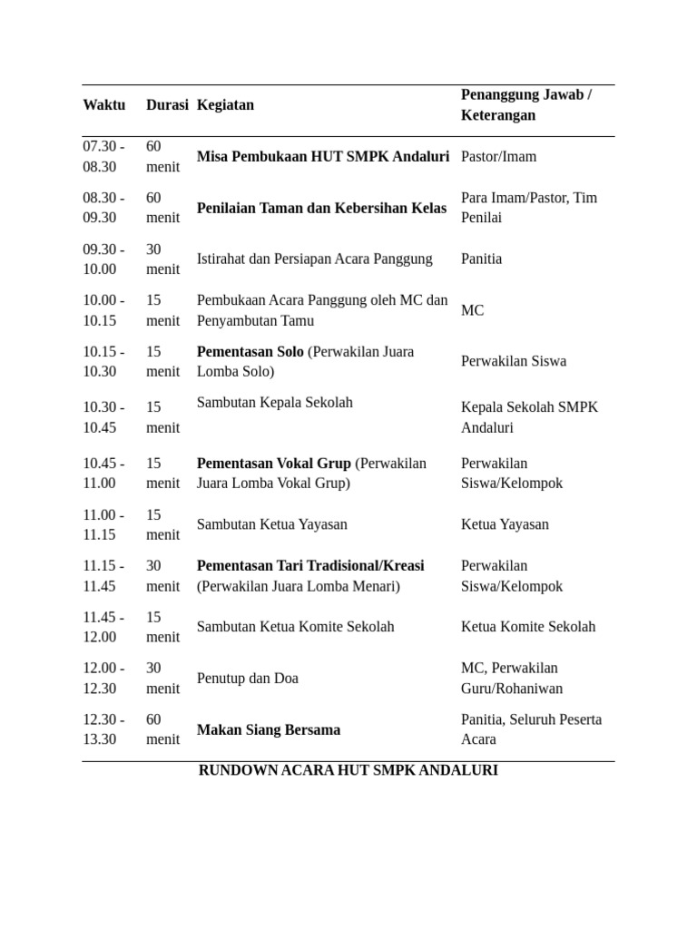 RUndown Acara Sekolah | PDF