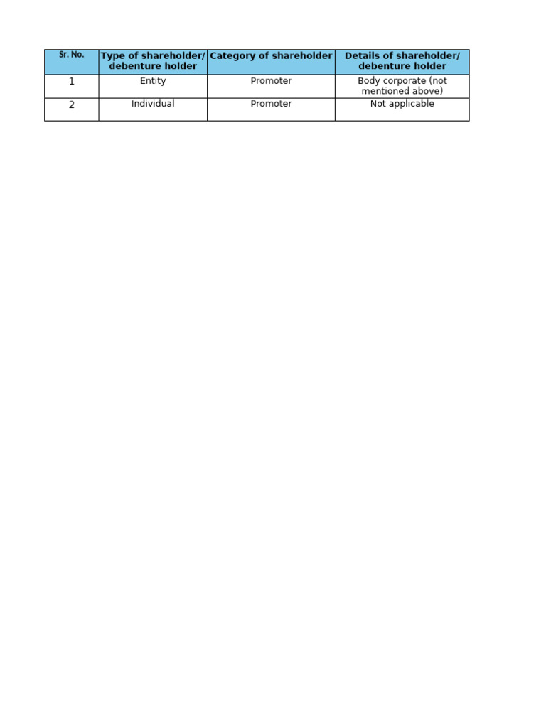 Shareholder List Format in Excel | PDF