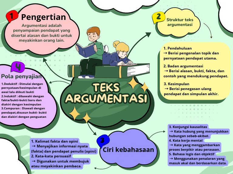 Salinan Dari Hijau Ilustrasi Mind Mapping Cara Mengajar Anak Grafik ...