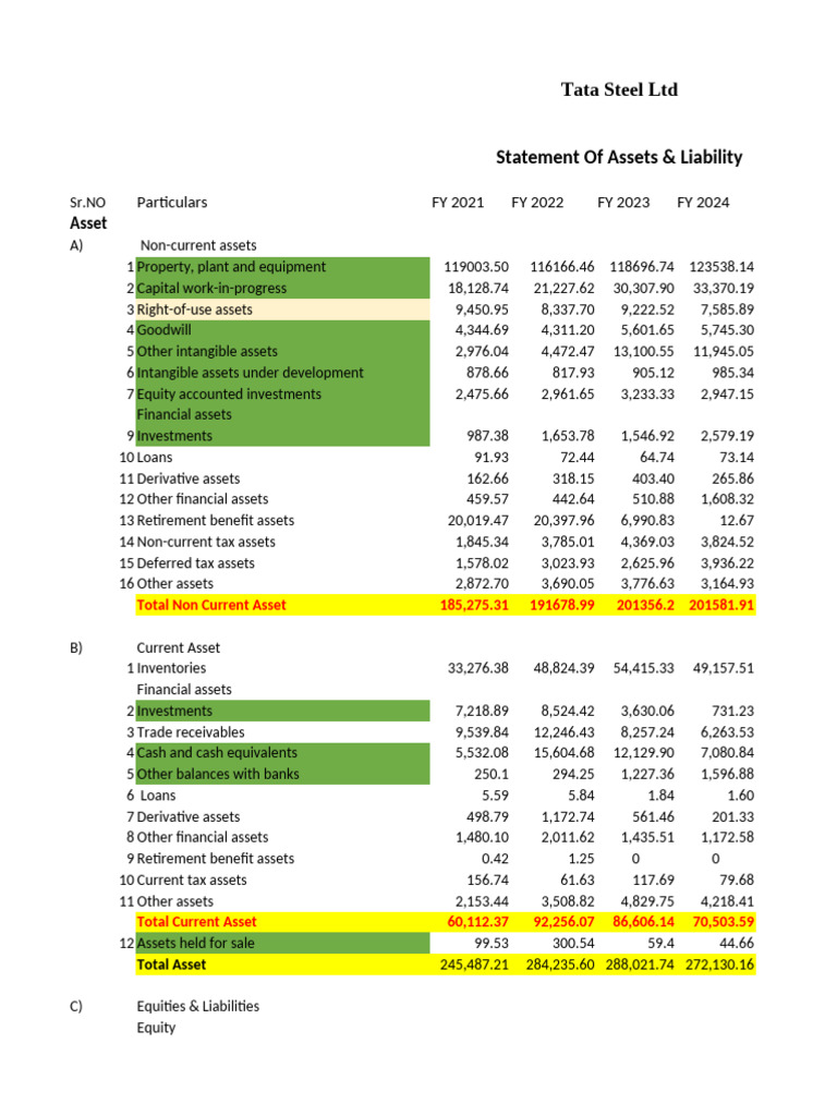Tata Steel Consolidated Balance Sheet 2025 | PDF | Expense | Equity ...