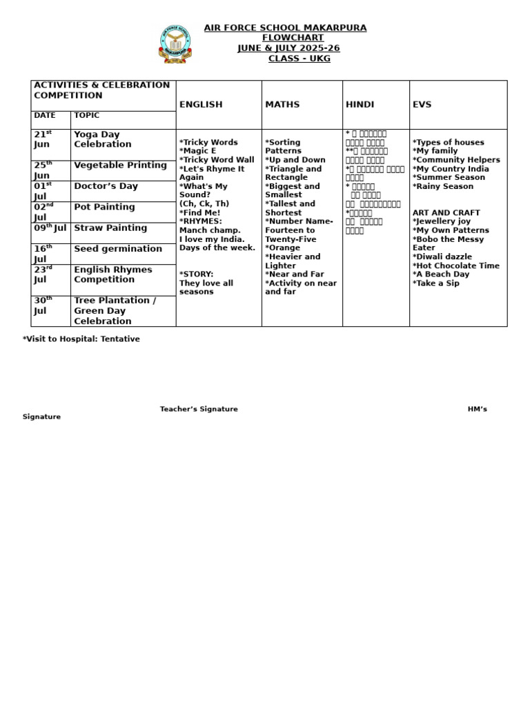 UKG Activities Flowchart 2025-26 | PDF