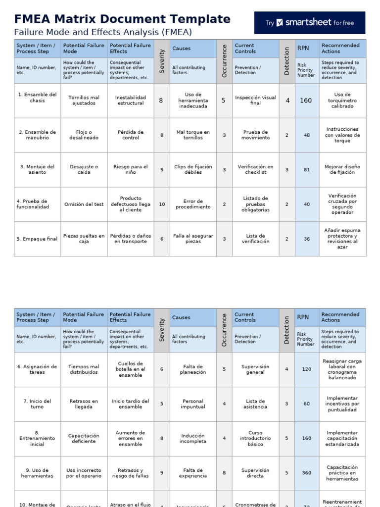 IC FMEA Matrix Document Template 12192 WORD 1 | PDF