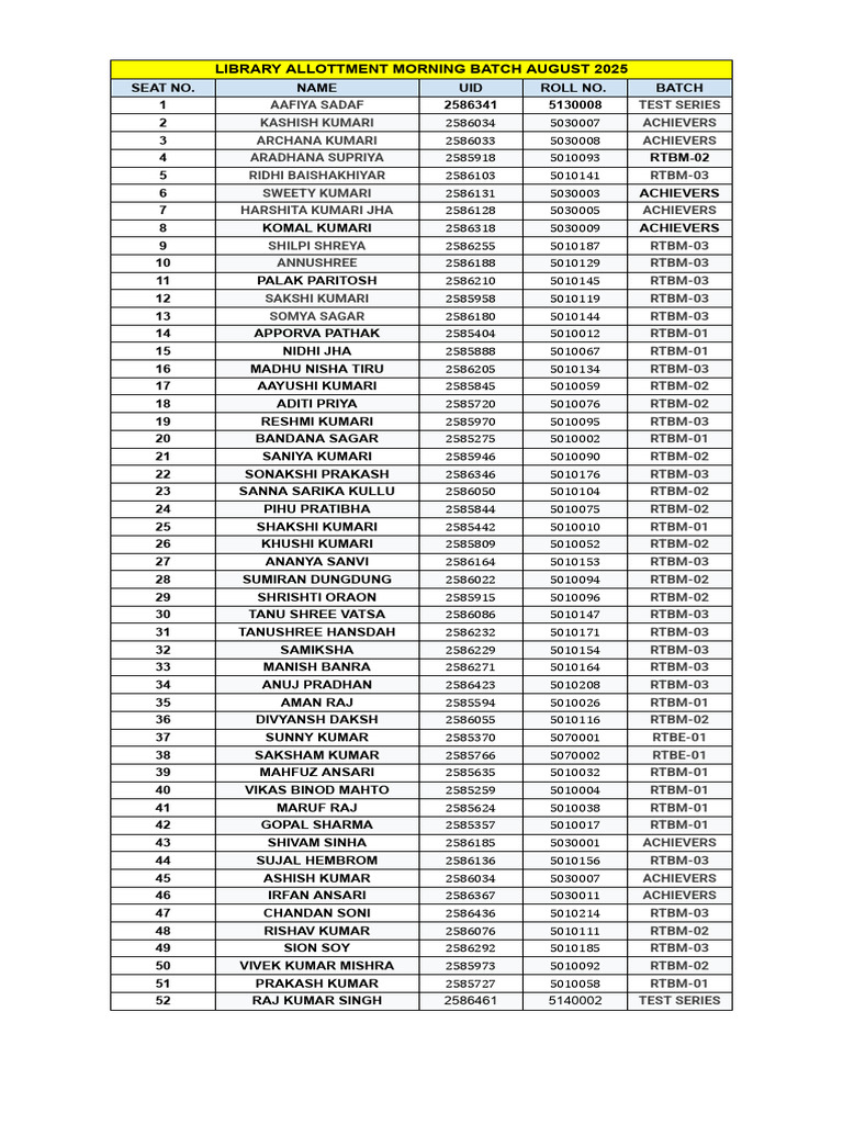 Library Allotment Sheet August - Google Sheets | PDF