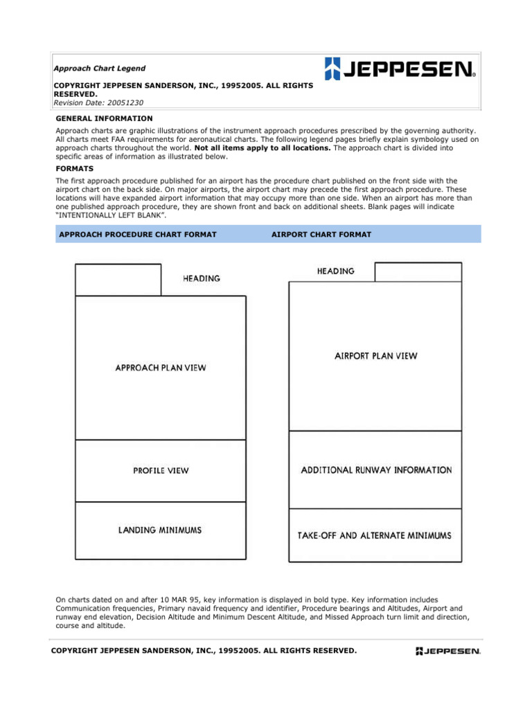 Instrument Approach Chart Legend | PDF | Runway | Atmospheric Pressure