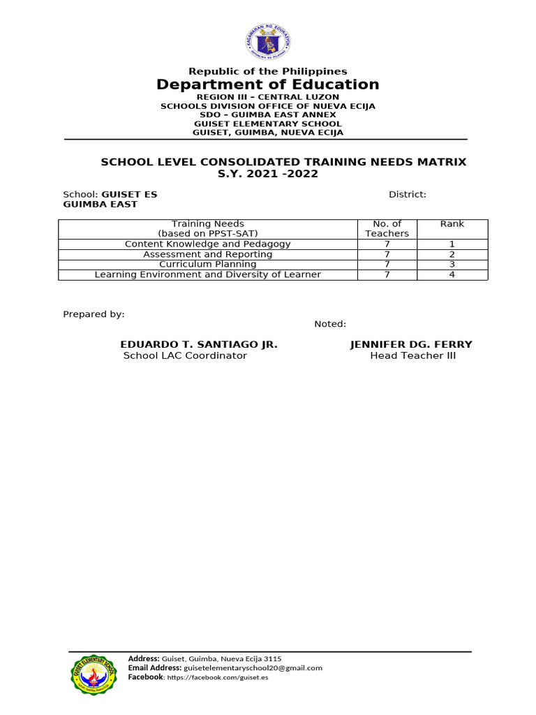 Template 4 Traning Needs Matrix School Level District Level | PDF ...