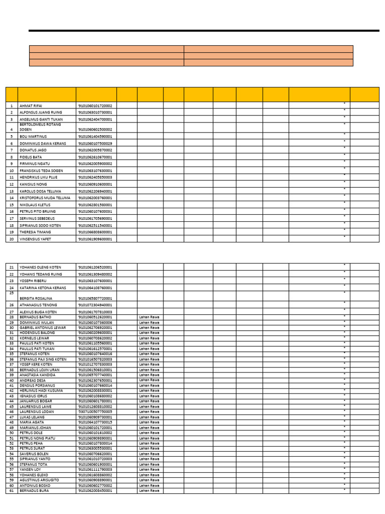 Form Usulan Cpcl Rawa Redeng | PDF