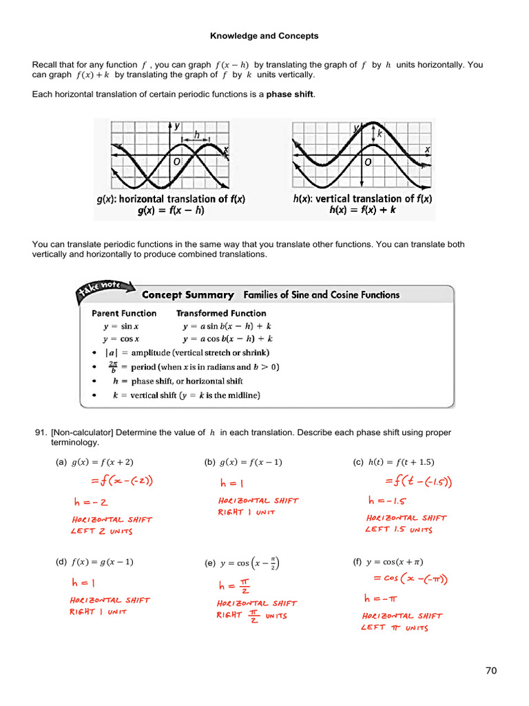 Graphing Translations of Functions | PDF | Mathematical Analysis ...