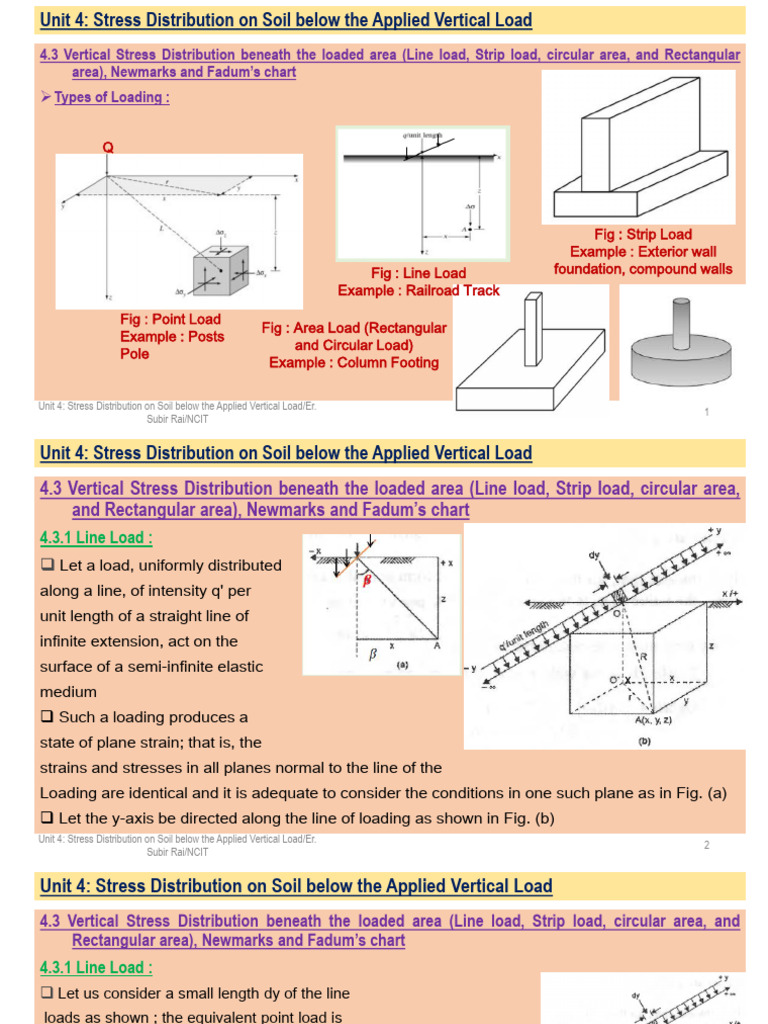 Unit4- 4.3.1 Line Loads 4.3.2 Strip Load-upt4.3.4 Rectangular Load ...
