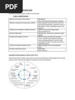 Night Shift Checklist Pdf