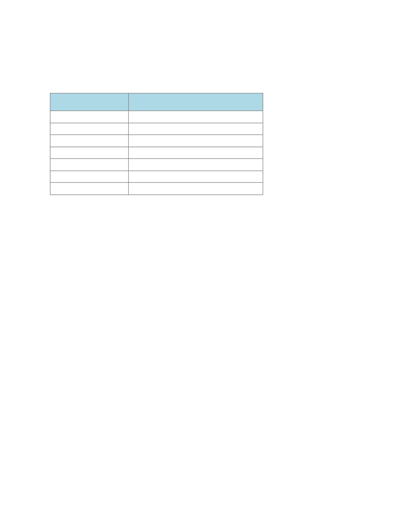 Major Pentatonic Blue Notes | PDF