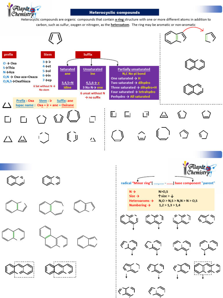 Hetero Nomenclature | PDF | Heterocyclic Compound | Organic Chemistry