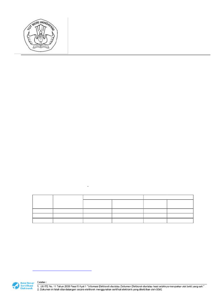 Surat Pengantar Perpanjangan Pendaftaran Kualifikasi Guru SD - Signed | PDF