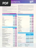 CRDB Financial Startment 2024 | PDF | Banks | Equity (Finance)