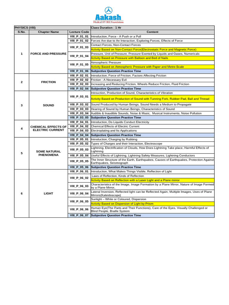 CBSE_Lecture Plan for Class-VIII (School Based) | PDF | Equations ...
