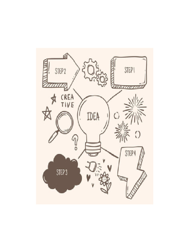 Mapa Mental Sobre Ideias | PDF