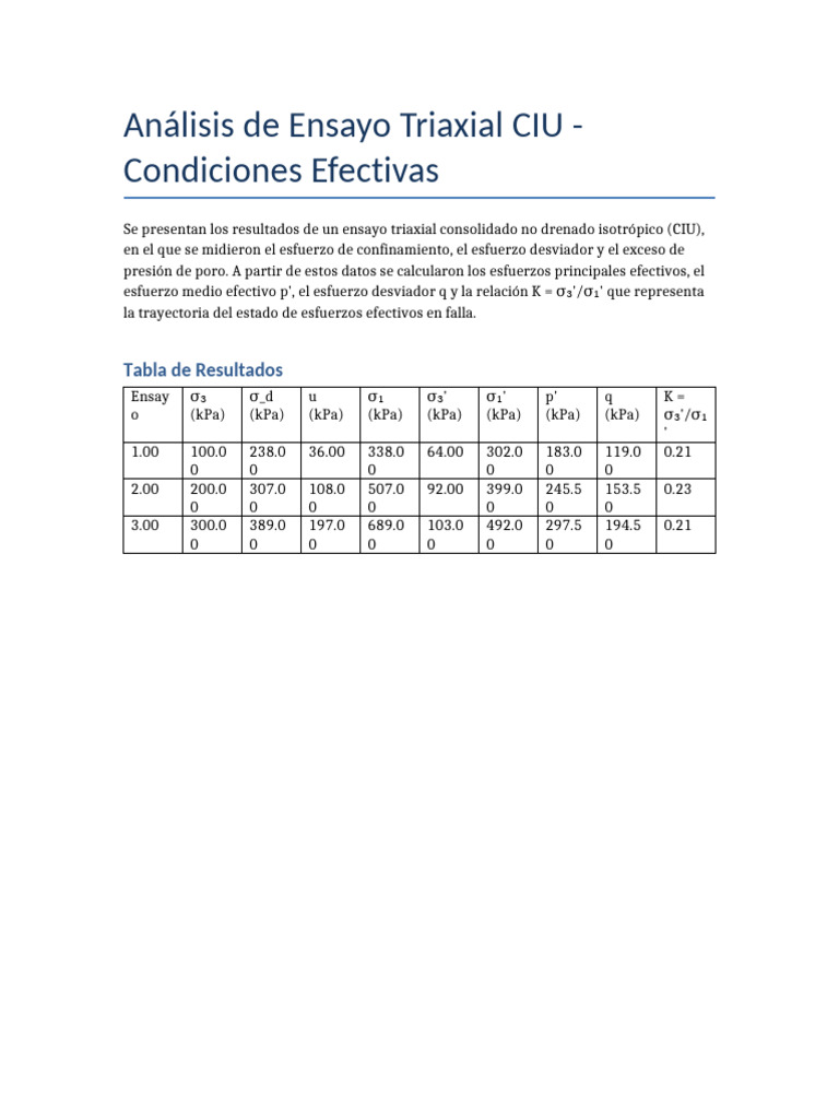 Ensayo Ciu Parametros Efectivos | PDF