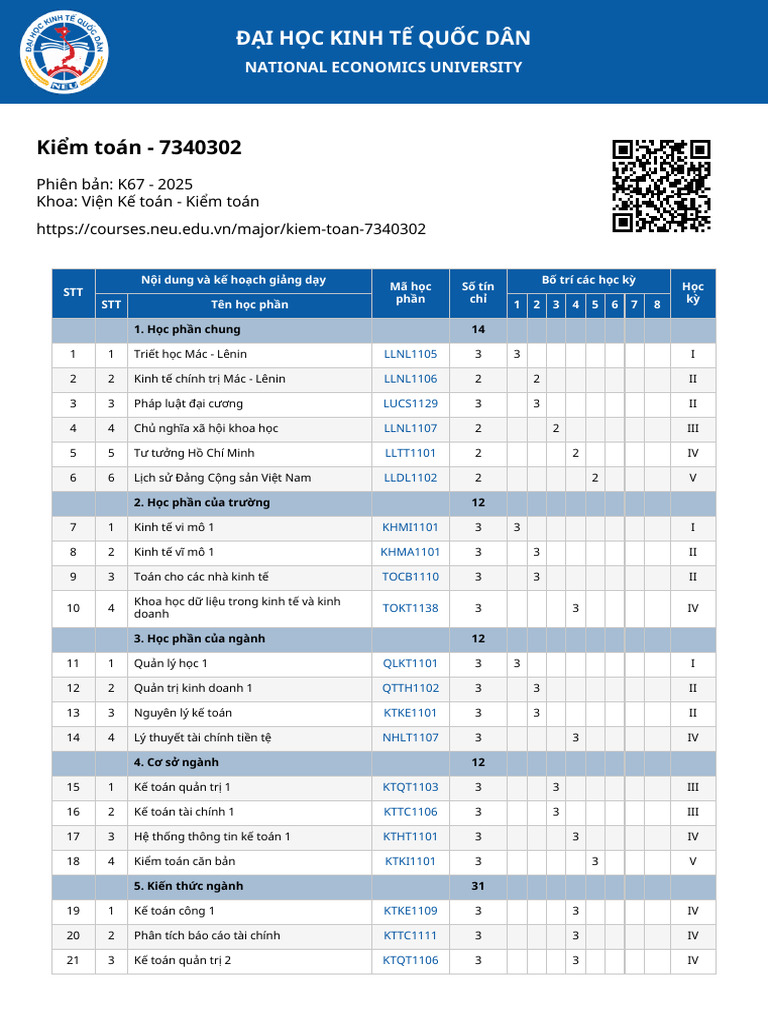 Kiem Toan K67 2025 | PDF