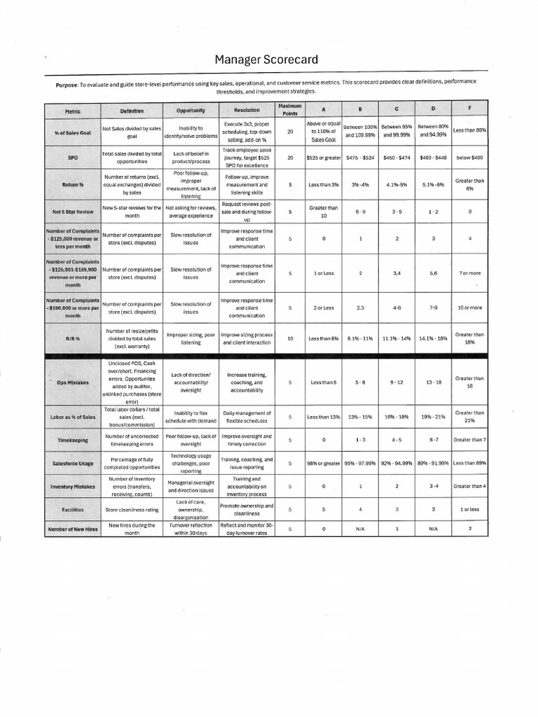 Manager Scorecard | PDF