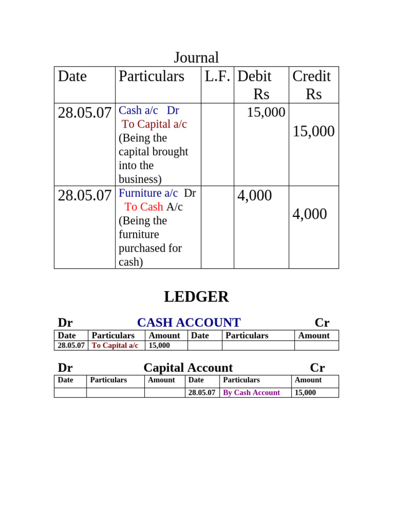 Ledger Posting | PDF
