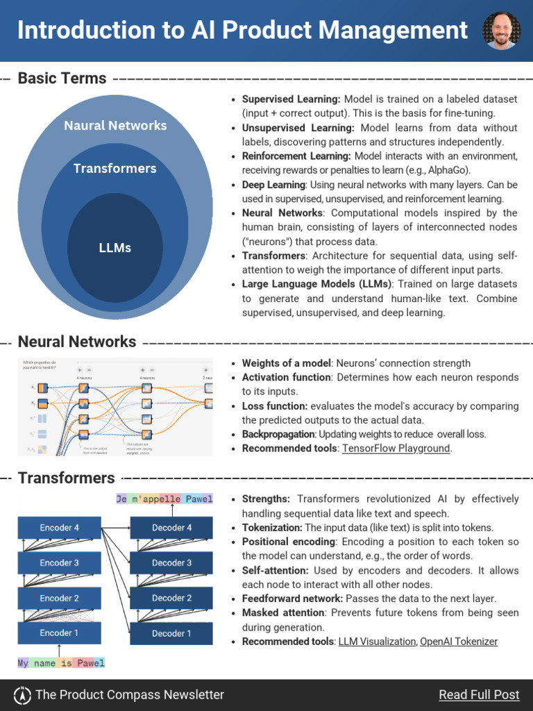 (Poster) Introduction To AI Product Management Neural Networks, Transformers, and LLMs | PDF ...