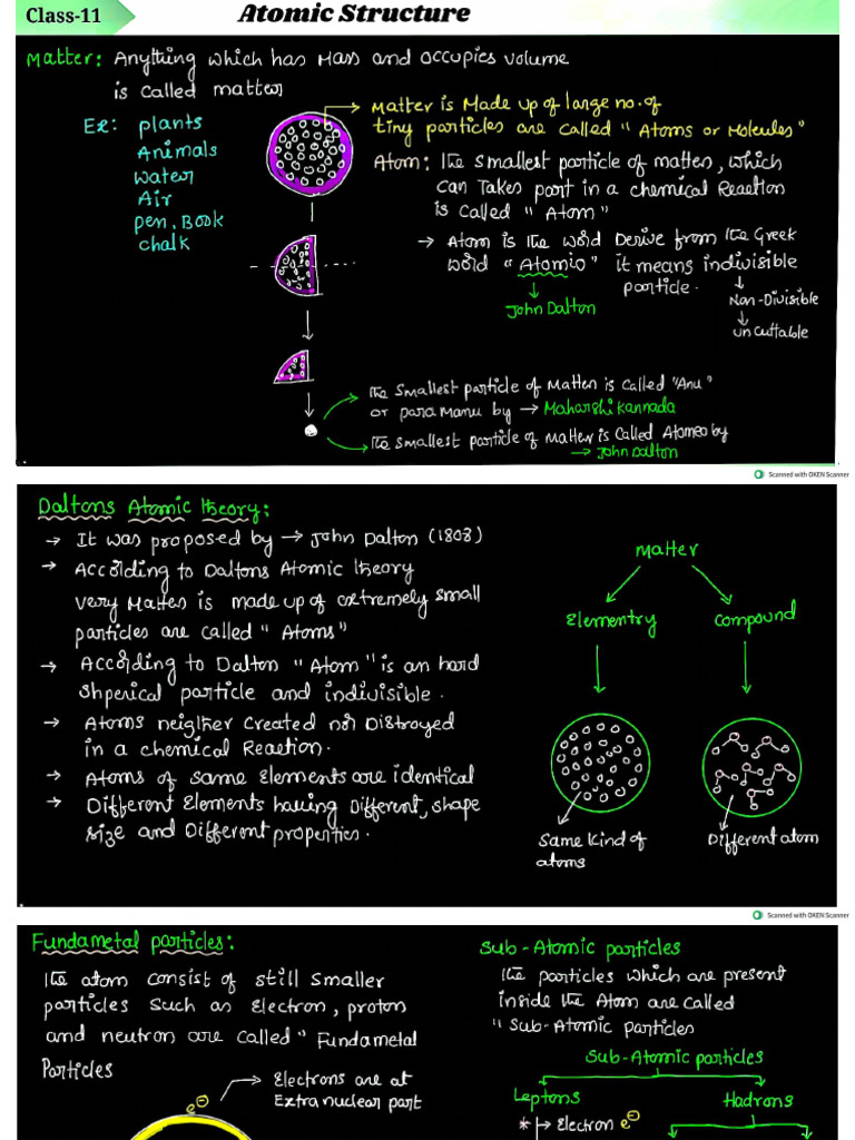 CH-2 ATOMIC STRUCTURE - 40801_225854 | PDF