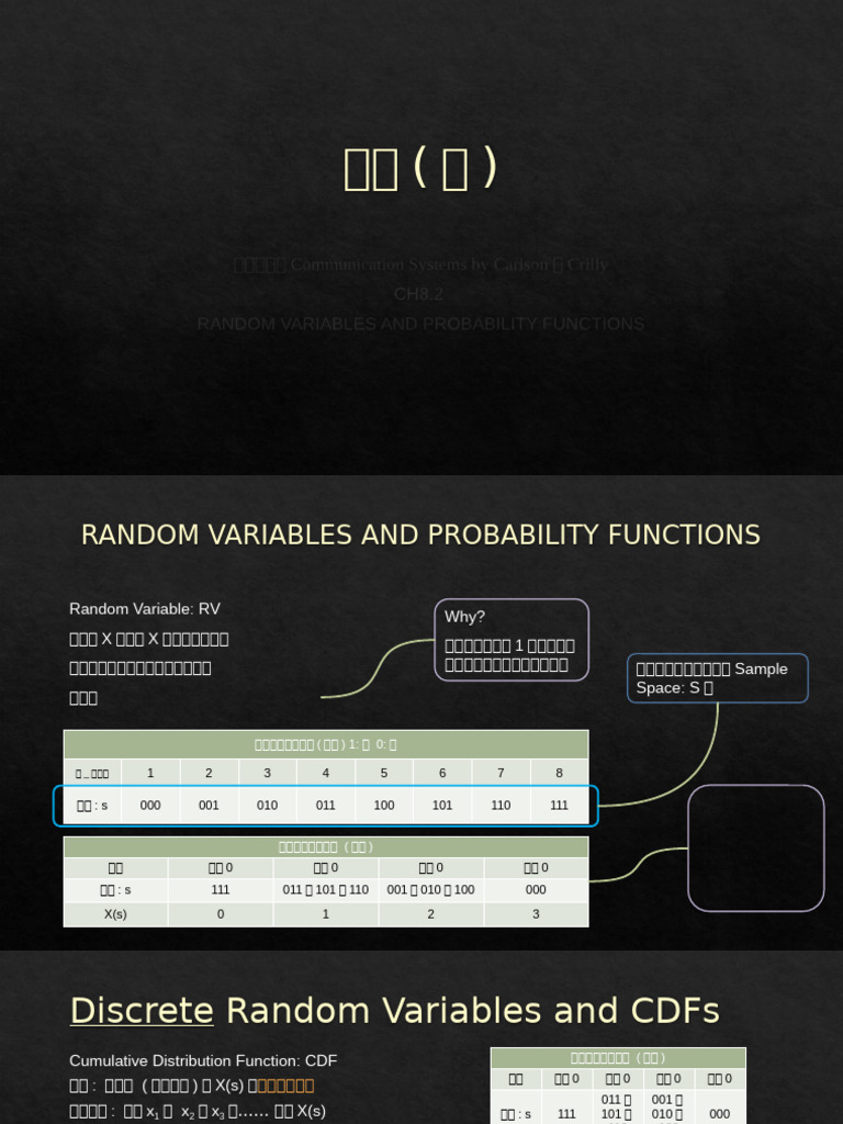 CH8.2 Random Variables and Probability Functions: Communication Systems ...