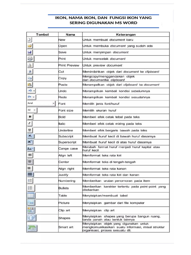 Tugas Ikon Ms Word | PDF