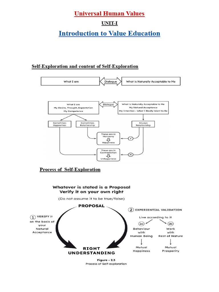 UHV UNIT-1,2,3,4 Tables & Diagrams | PDF