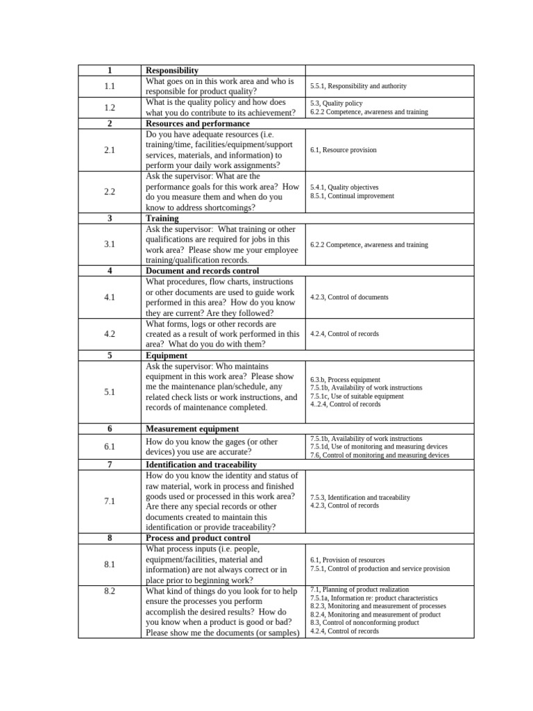 Process Audit reference | PDF | Audit | Business