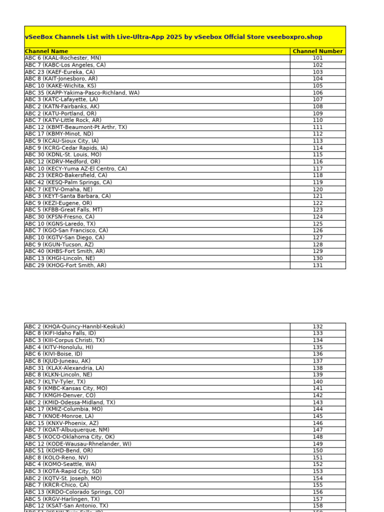 Live Ultra App Channels List Updated On 2025-01-13 | PDF ...