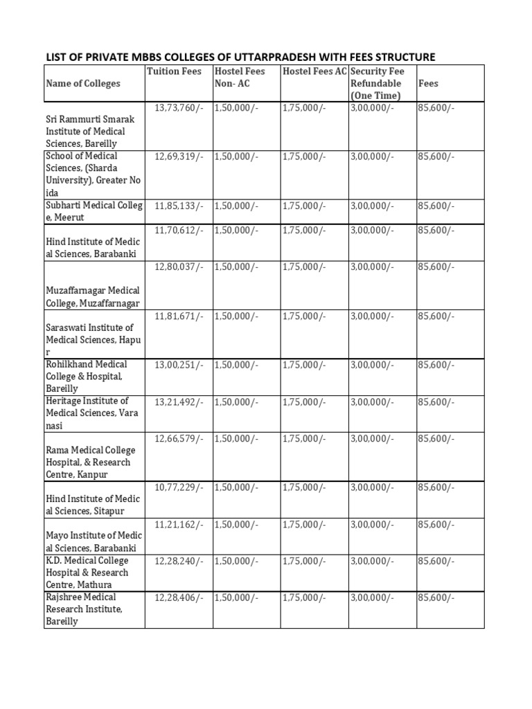 UP MBBS FEE | PDF