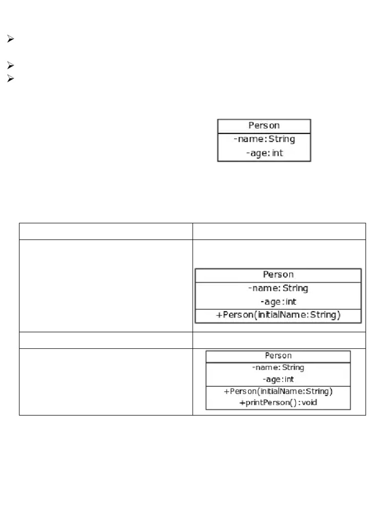 Java Class Diagram Basics Explained | PDF