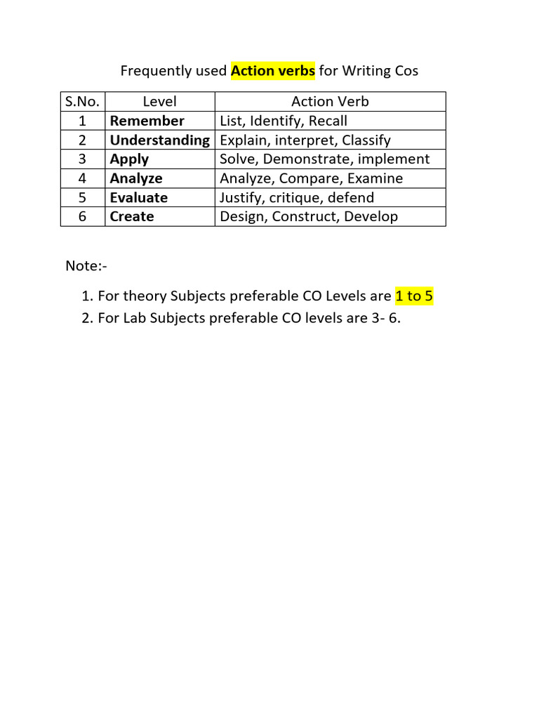 Frequently Used Action Verbs | PDF