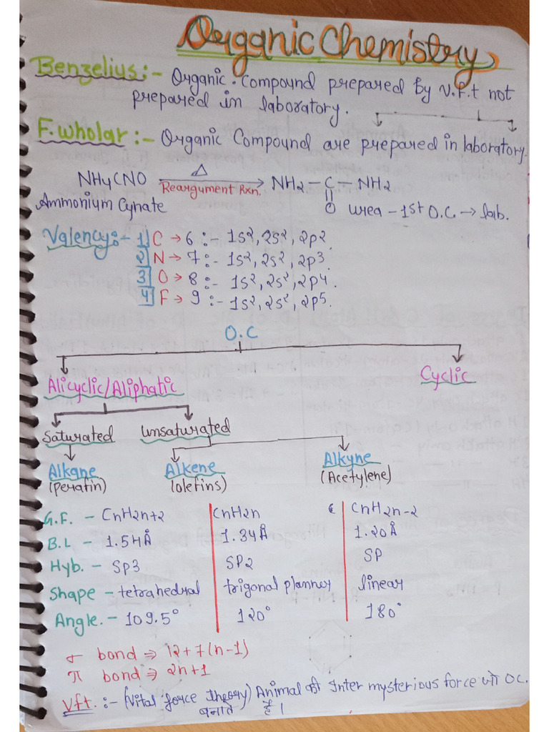 Iupac Short Note-1 | PDF