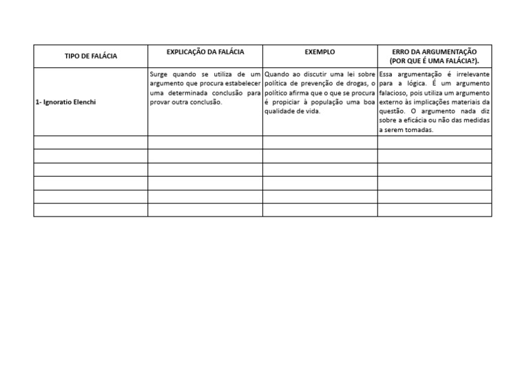 Falácia Ignoratio Elenchi Explicada | PDF
