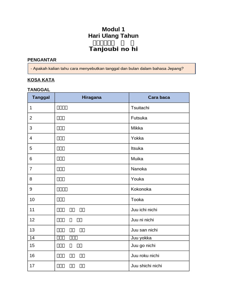 Handout Modul 1 Tanjoubi No Hi | PDF