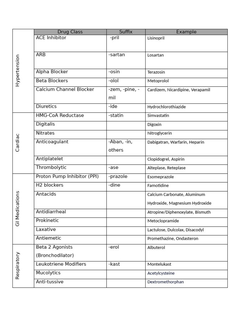 Essential Injection Drug List | PDF | Analgesic | Drugs
