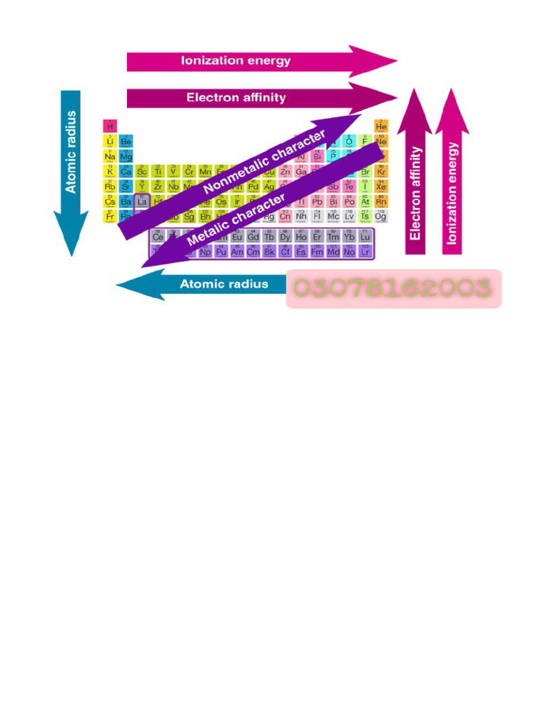 Trends in Basic Character and Stability | PDF