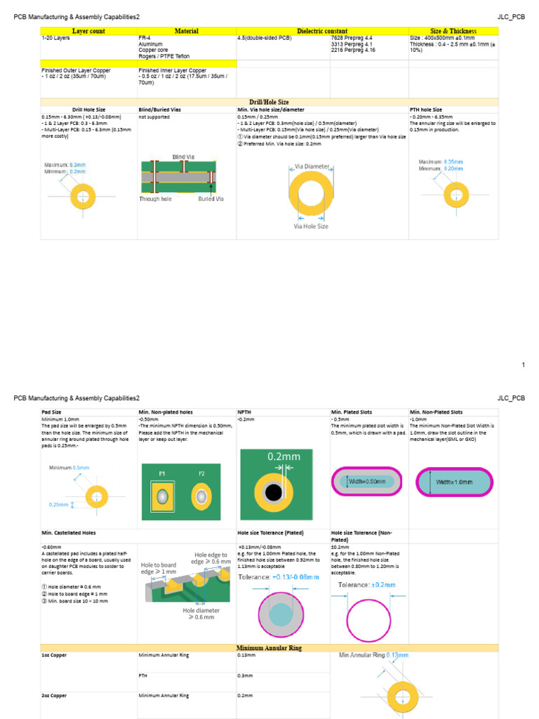 PCB Manufacturing & Assembly Capabilities2 - JLC - PCB | PDF | Printed ...
