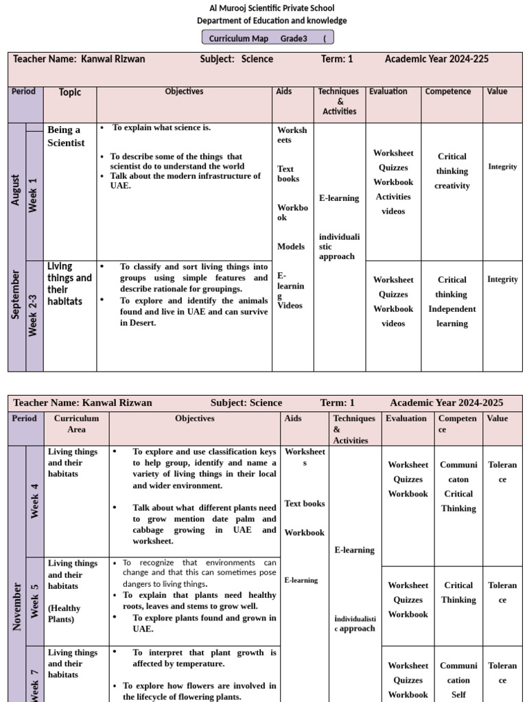 Grade 3 Science Curriculum Overview | PDF | Sound | Melting Point