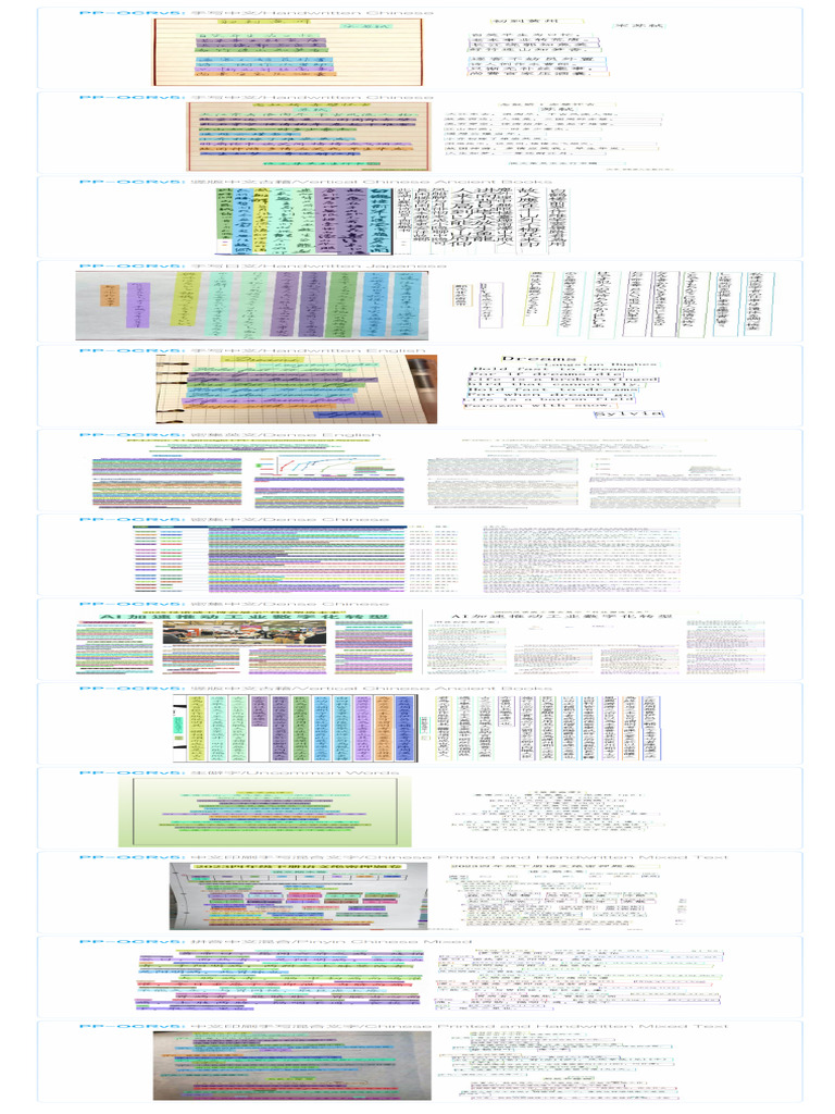 Algorithm Ppocrv5 Demo | PDF